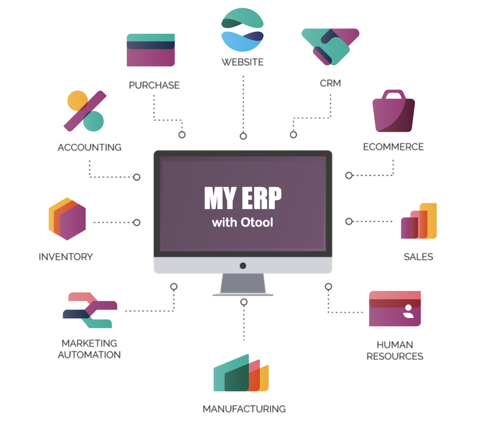 Your Erp System Odoo Implementation